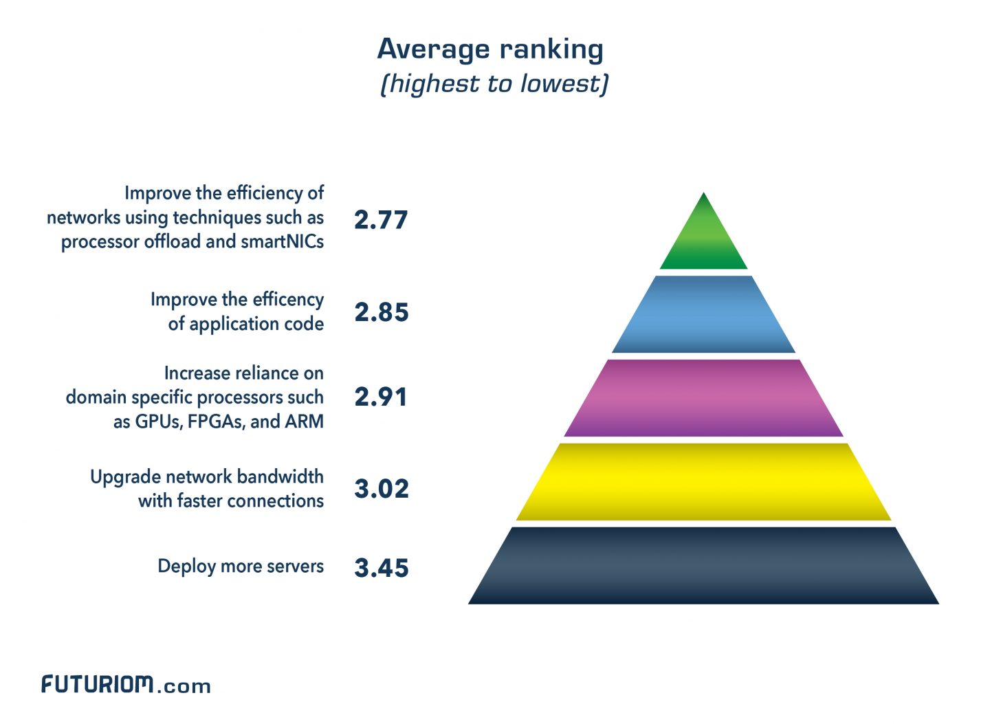 Why Networks Are Key To A Smarter Data Center Futuriom