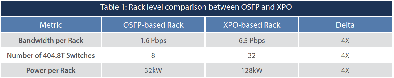 Why Arista's New Optical Transceiver Is a Big Deal - Futuriom