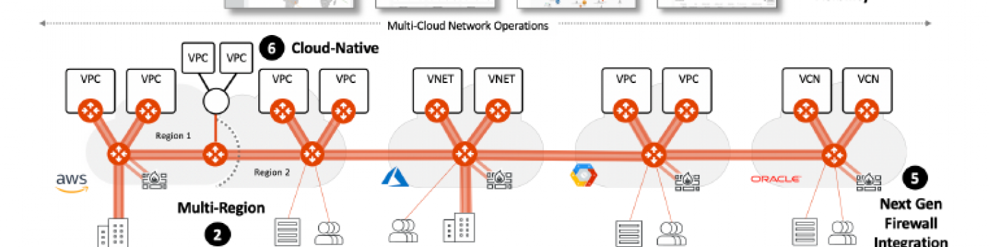 Inside Multi-Cloud Networking Trends - Futuriom Inside Multi-Cloud Networking Trends - Futuriom